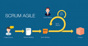 Agile Development and Scrum Methodology - Yasgar Technology Group